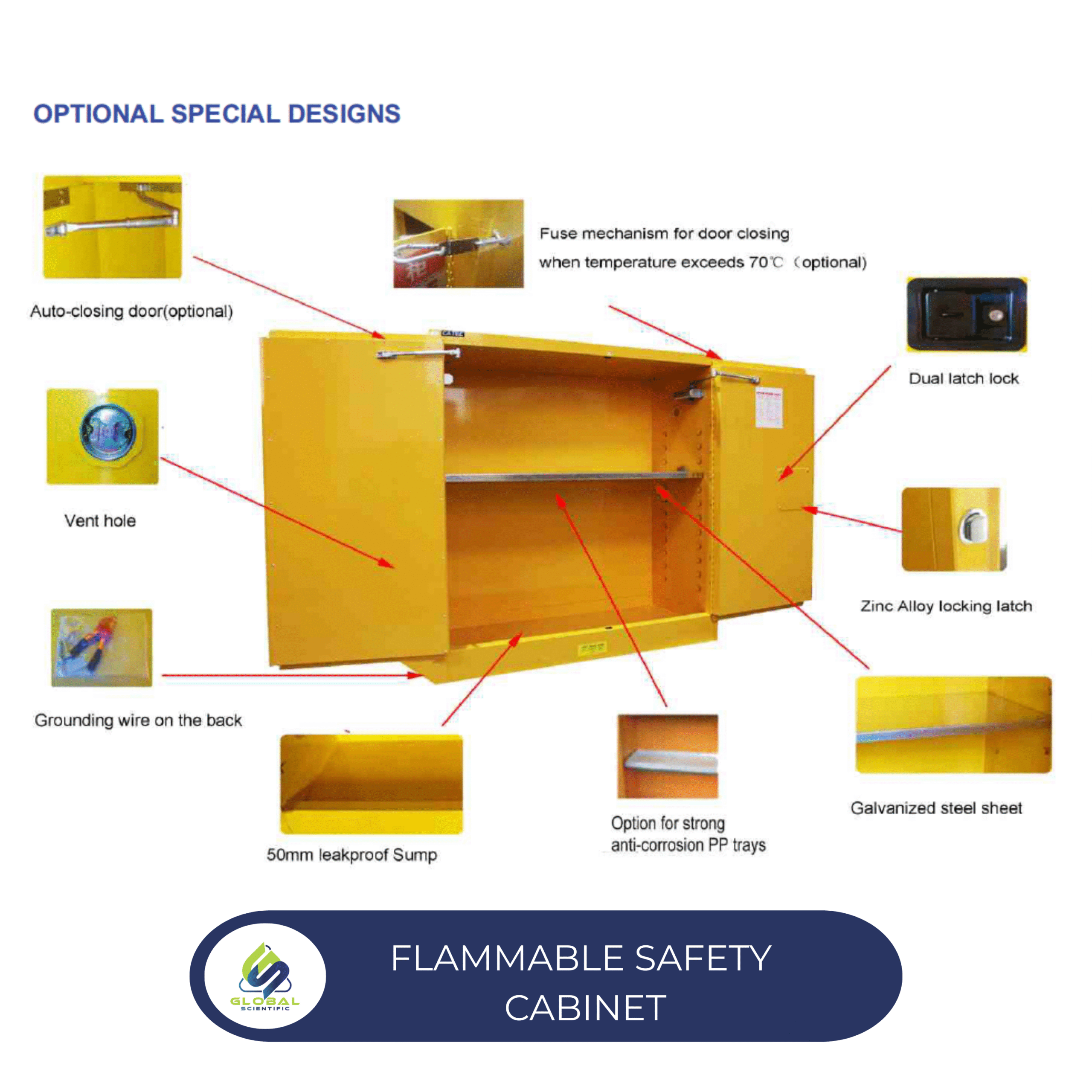 Flammable safety cabinet – Global Scientific Co.,Ltd.